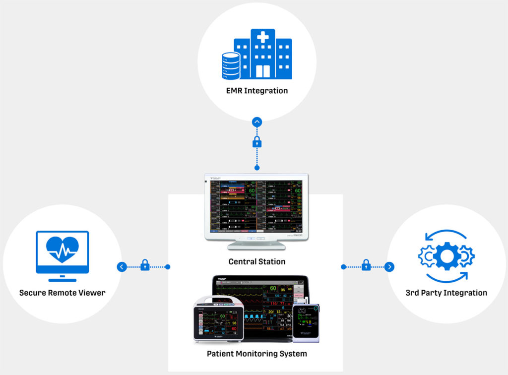 Connexus Interoperability Platform | Fukuda Denshi