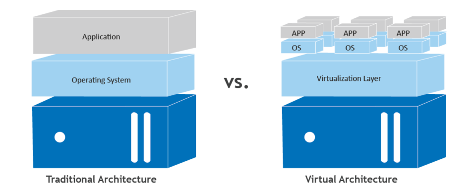 5 Benefits of Using Virtual Machines on Your Health IT Systems | Fukuda ...